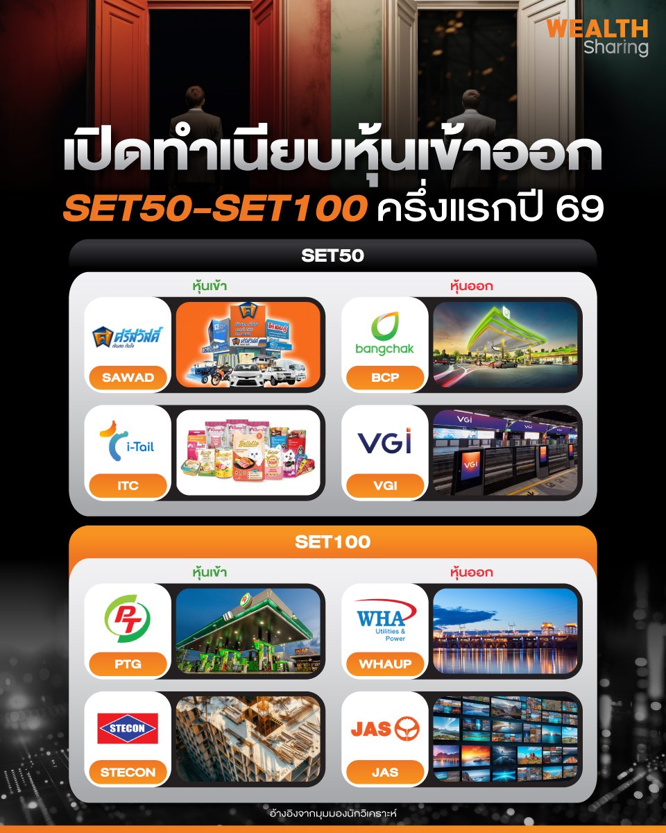 เปิดคำทำนายนักวิเคราะห์ คาดหุ้นเข้าคำนวณ SET50-SET100 รอบปี 69 | Share2Trade